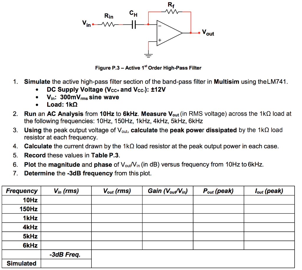 Simulate the active high-pass filter section of the | Chegg.com
