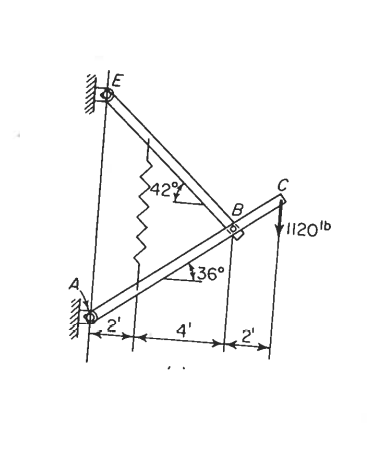 Solved The tension in the spring in the pin-connected | Chegg.com
