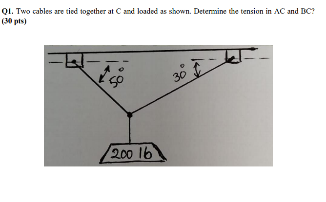 Solved Q1. Two cables are tied together at C and loaded as | Chegg.com