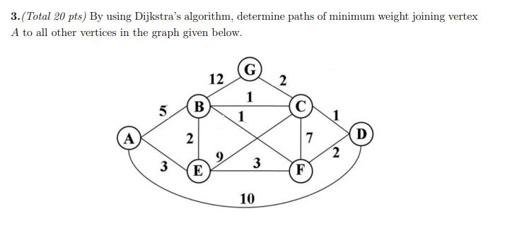 Solved 3.(Total 20 pts) By using Dijkstra's algorithm, | Chegg.com