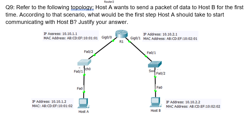 Solved Q9: Refer to the following topology; Host A wants to | Chegg.com