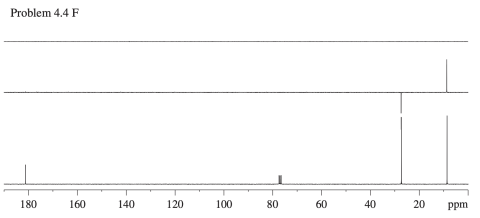 Solved 1. IR: Label important functional group. 2. Mass | Chegg.com