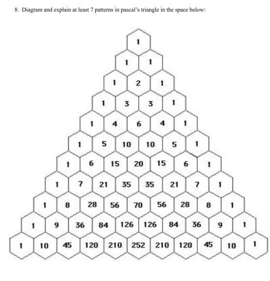 Solved 8. Diagram and explain at least 7 patterns in | Chegg.com