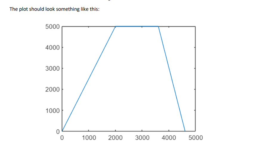 Solved A water reservoir tank is connected to two filtering | Chegg.com