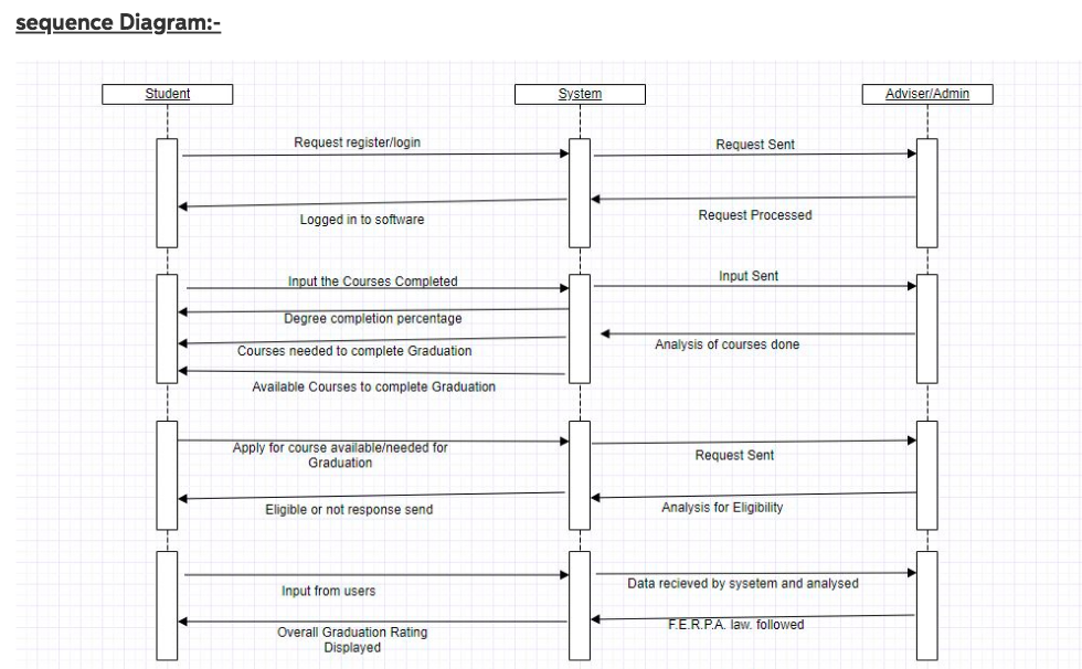 Solved SOFTWARE ENGINEERING: Continue the business model of | Chegg.com