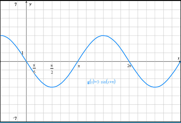 Solved Functions f(x) and g(x) are shown below: f(x) = | Chegg.com