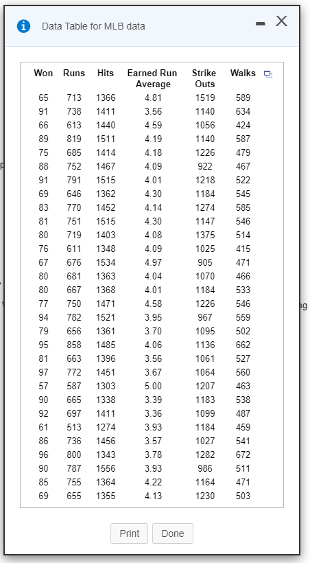 Solved The accompanying Major League Baseball data provide | Chegg.com