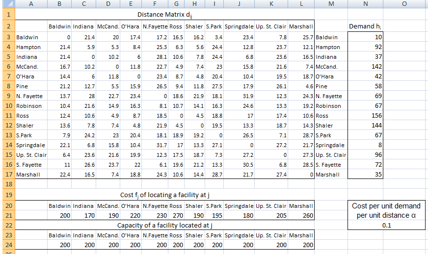 First solve the facility location optimization model | Chegg.com