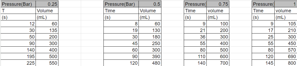 Solved The data provided in the following tables and at the | Chegg.com