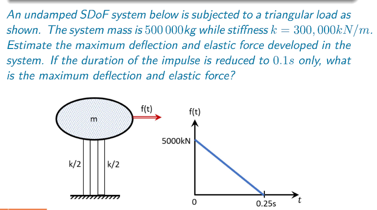 An undamped SDoF system below is subjected to a | Chegg.com