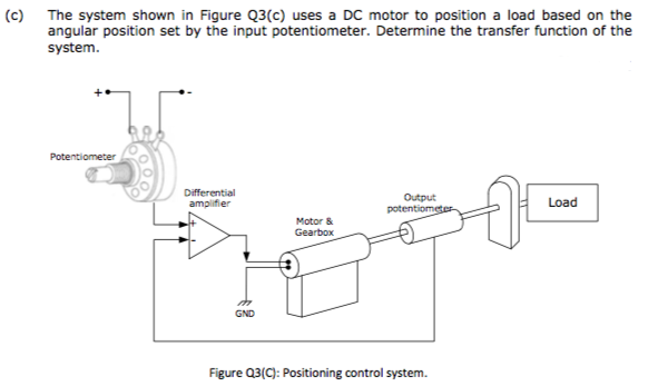 Solved (c) The system shown in Figure Q3(c) uses a DC motor | Chegg.com