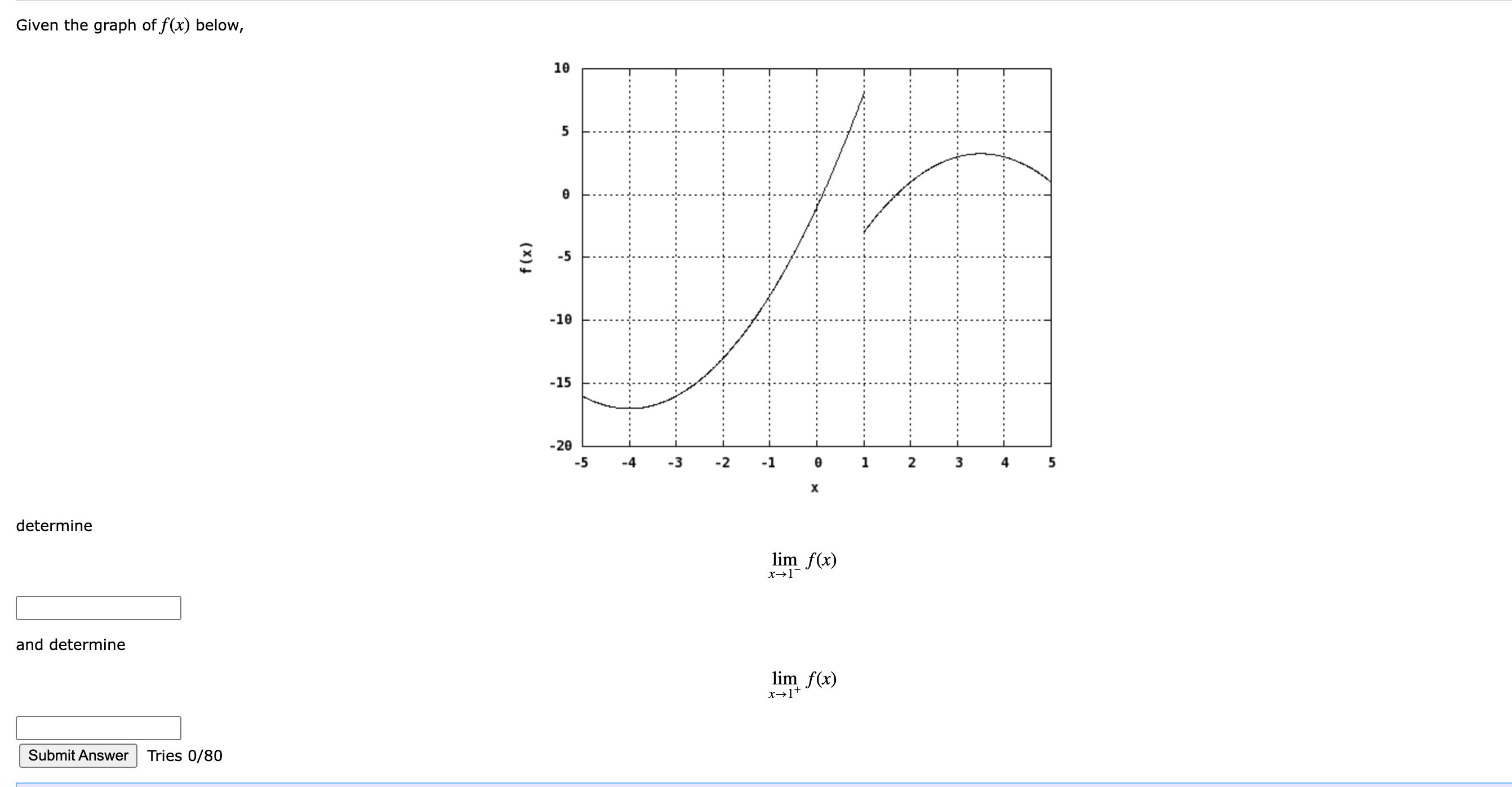 Solved Given the graph of f(x) below, determine limx→1−f(x) | Chegg.com