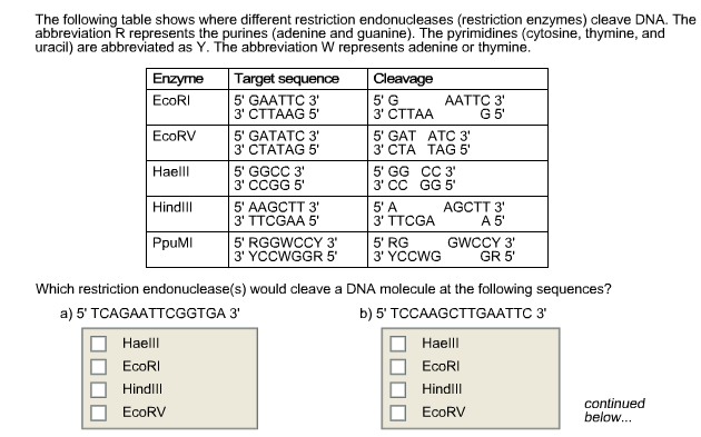 Solved The following table shows where different restriction | Chegg.com