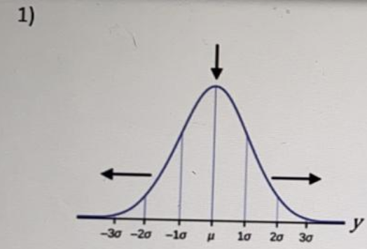 Solved The behavior of the normal distribution can be | Chegg.com