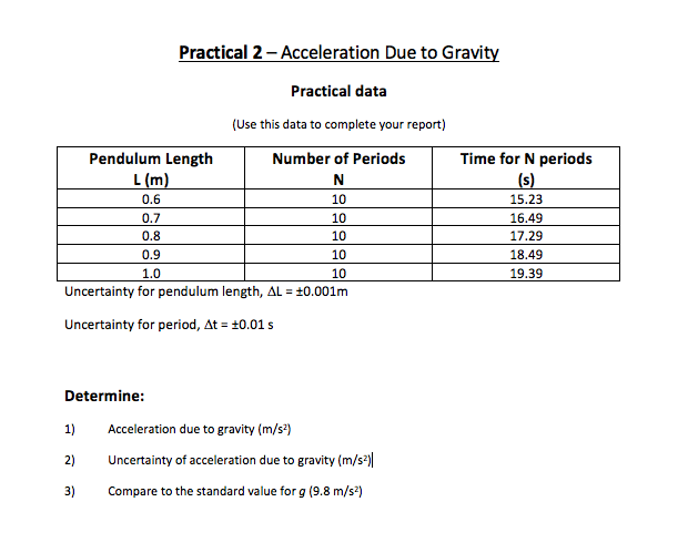 Solved Practical 2 – Acceleration Due to Gravity Practical | Chegg.com