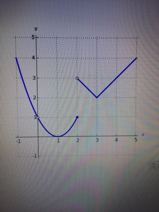 Solved Given the graph below, evaluate the following. If | Chegg.com