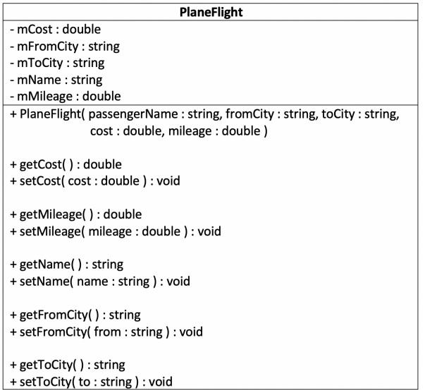 Solved Your assignment is to produce a two classes that work | Chegg.com