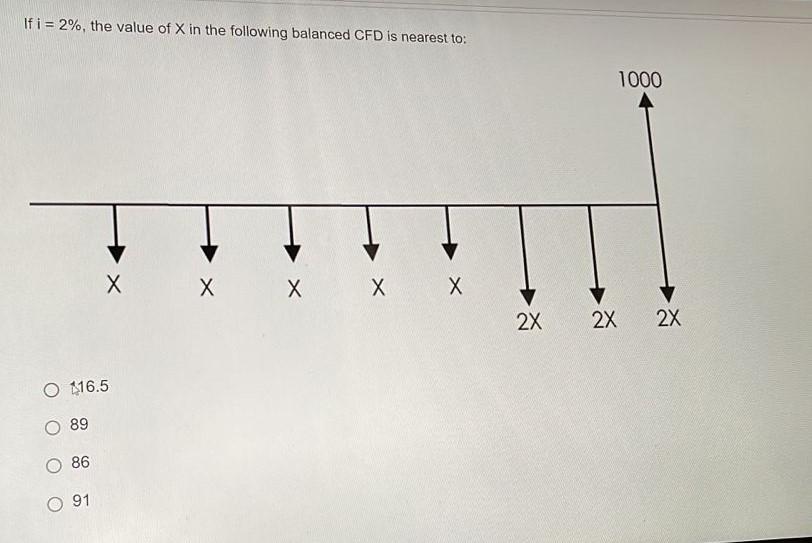 Solved For the following CFD, the respective values of n for | Chegg.com