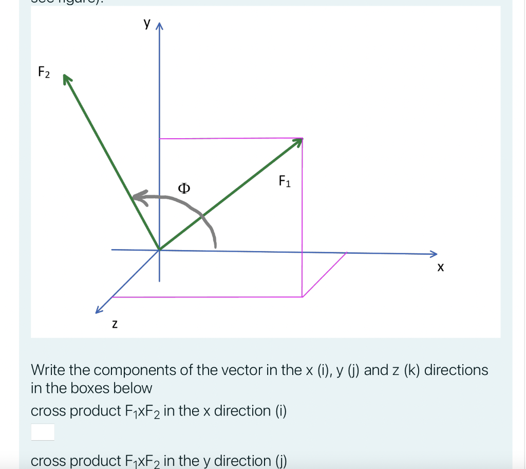 Solved Calculate the cross product of the vectors F1 and F2 | Chegg.com