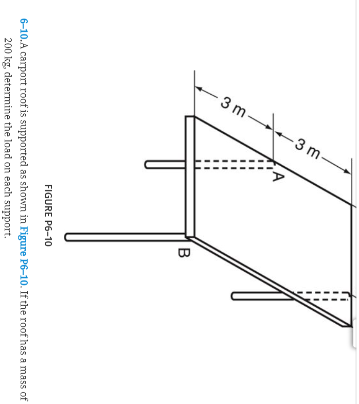 Solved FIGURE P6-10 6-10.A carport roof is supported as | Chegg.com