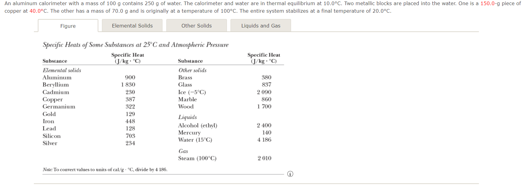 Solved An aluminum calorimeter with a mass of 100 g contains | Chegg.com