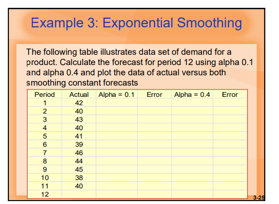 Solved Example 3: Exponential Smoothing The following table | Chegg.com