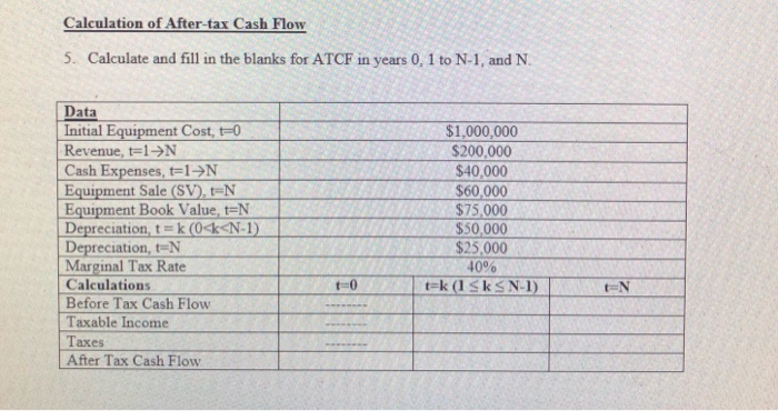 Solved Calculation of After-tax Cash Flow 5. Calculate and | Chegg.com