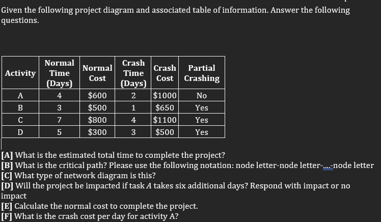Given the following project diagram and associated | Chegg.com