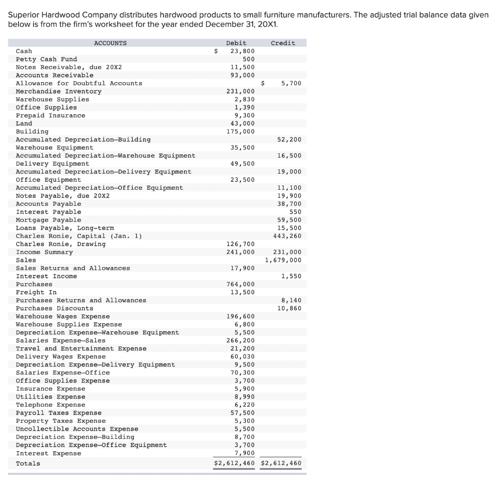 Solved Required: 1. Prepare a classified income statement | Chegg.com