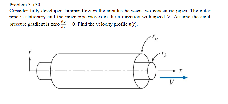 Solved Problem 3. (30′) Consider fully developed laminar | Chegg.com
