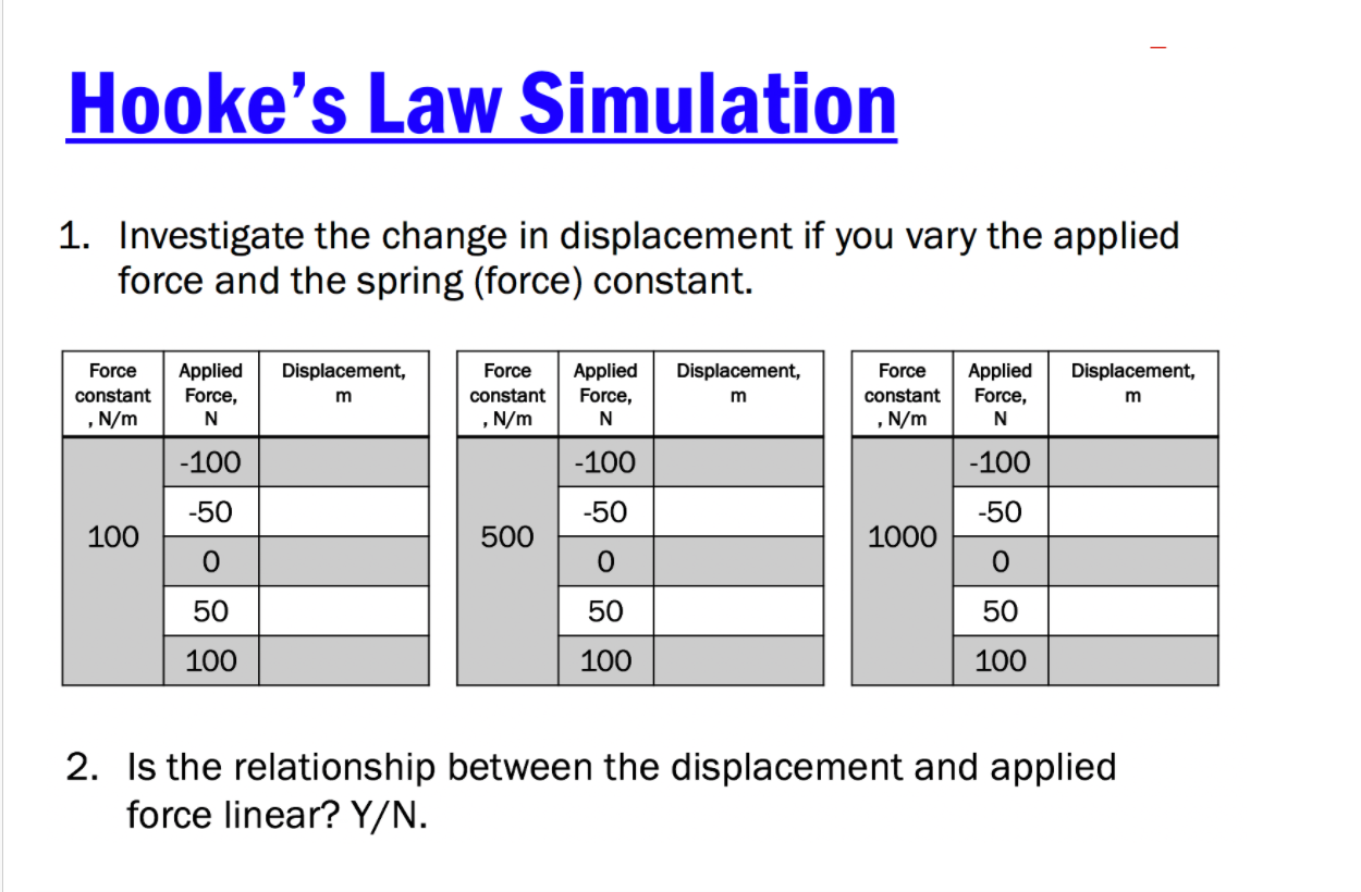 Solved Hooke's Law Simulation 1. Investigate the change in | Chegg.com