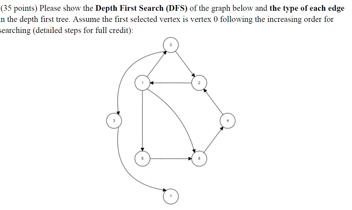 Solved (35 points) Please show the Depth First Search (DFS) | Chegg.com