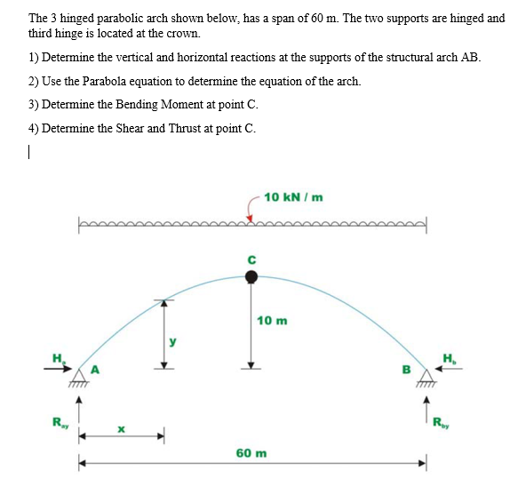 Solved The 3 hinged parabolic arch shown below, has a span | Chegg.com