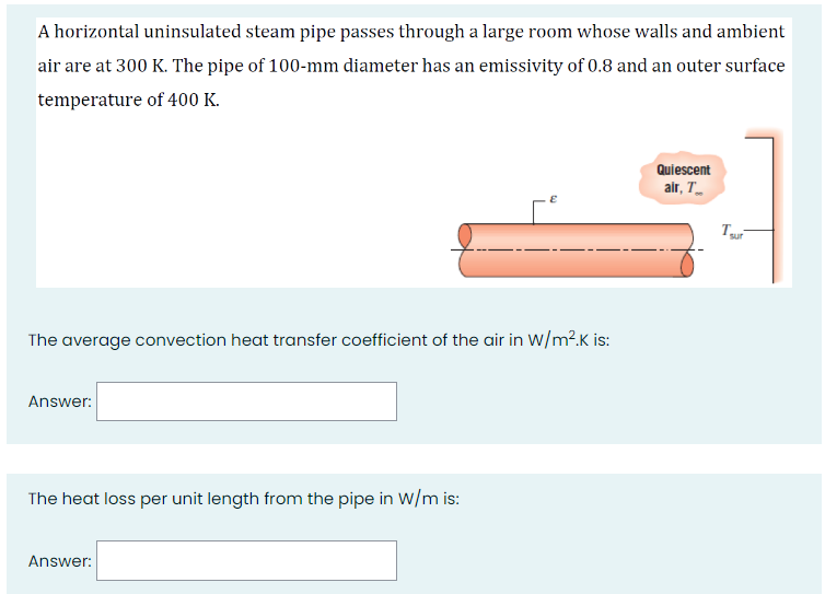 Solved A horizontal uninsulated steam pipe passes through a | Chegg.com