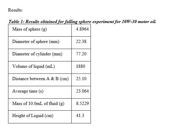 Solved Results: Table 1: Results obtained for falling sphere | Chegg.com