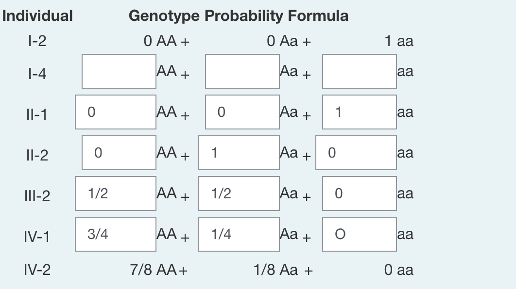 Solved Refer to the pedigree below for this question. | Chegg.com