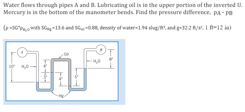 Solved Water flows through pipes A and B. Lubricating oil is | Chegg.com