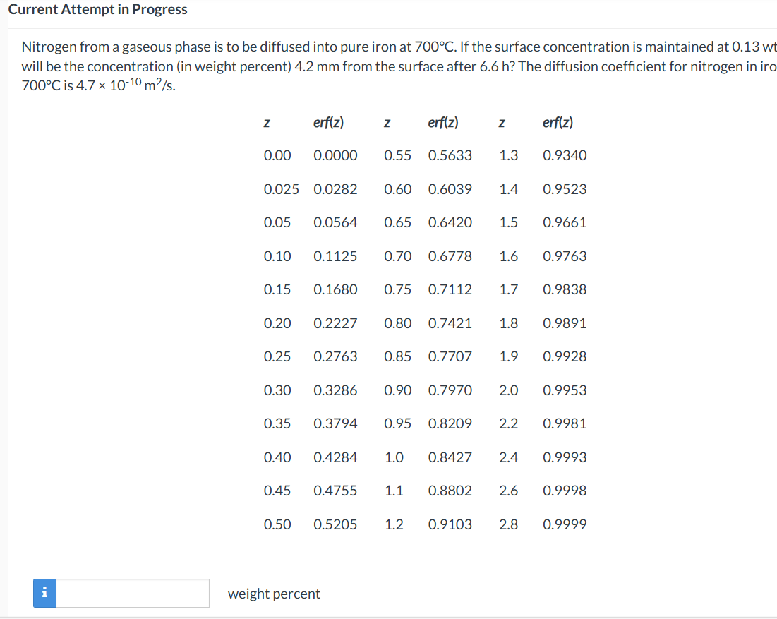 Solved Current Attempt in ProgressNitrogen from a gaseous | Chegg.com