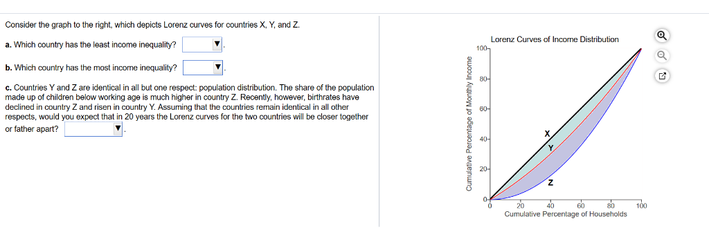 Solved Consider The Graph To The Right Which Depicts Lorenz