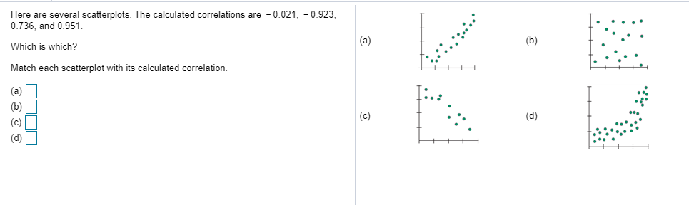 Solved Here are several scatterplots. The calculated | Chegg.com