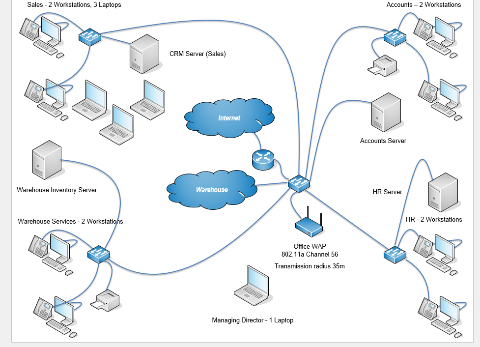 Solved A warehouse currently has the following network (see | Chegg.com