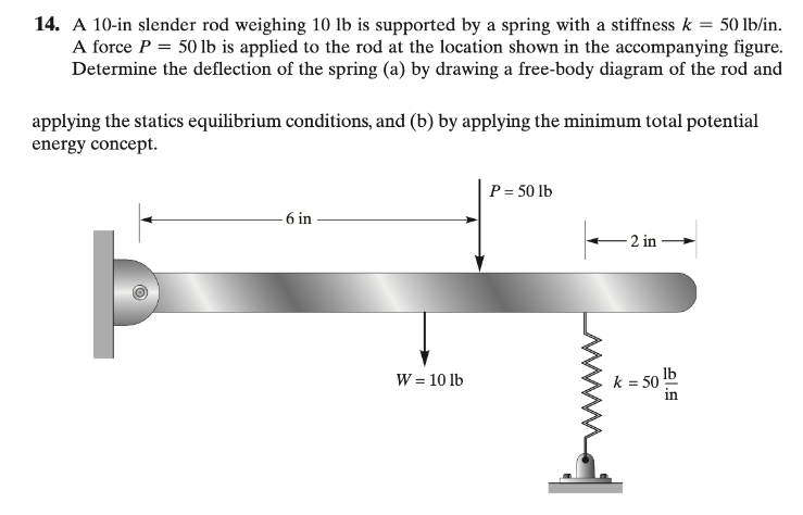 Solved Try to use minimum total potential energy formulation | Chegg.com