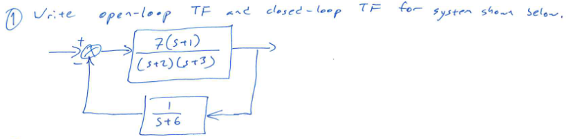 Solved (1) ﻿Write open-loop TF and closed-loop TF for system | Chegg.com