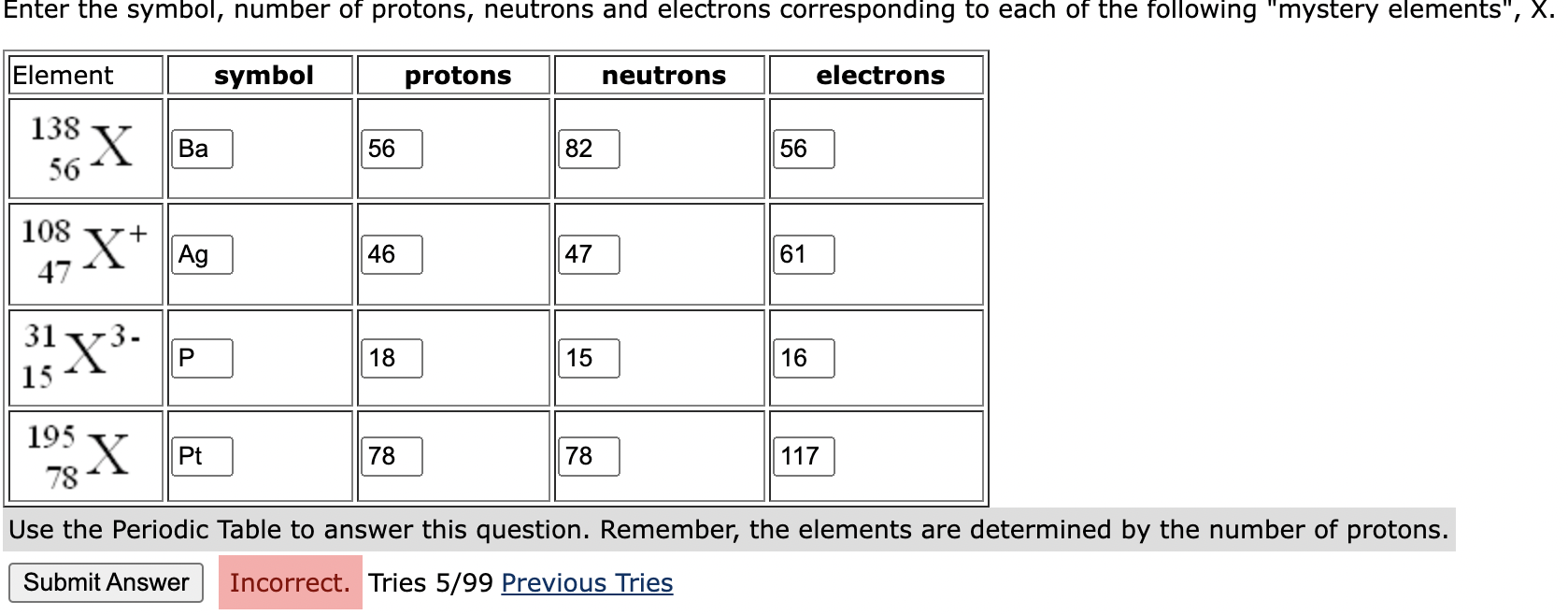 Solved Enter the symbol, number of protons, neutrons and | Chegg.com