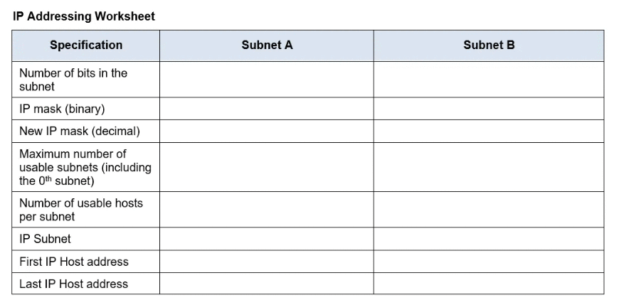 Solved a. Your instructor will assign the IPv4 network from | Chegg.com