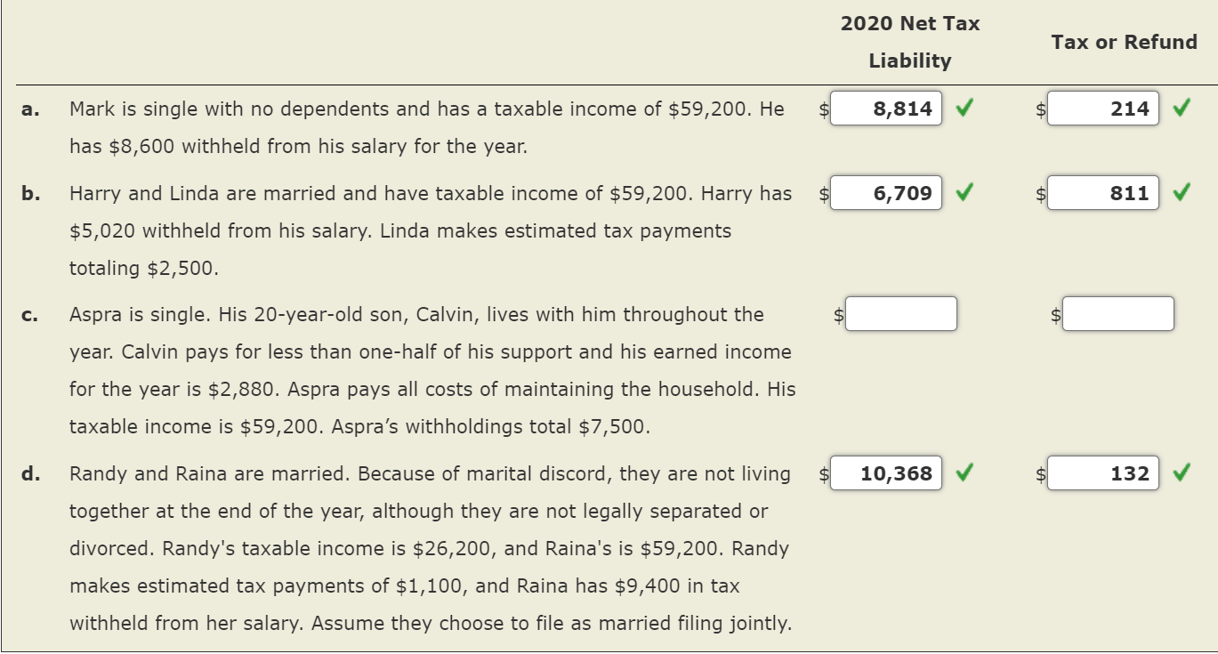 Solved 2020 Net Tax Tax or Refund Liability a. $ 8,814 $ 214 | Chegg.com
