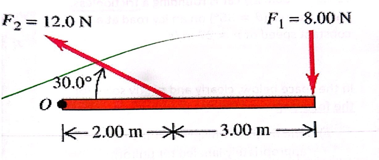 Solved A rigid support beam (total length: L=5.0 m) is fixed | Chegg.com