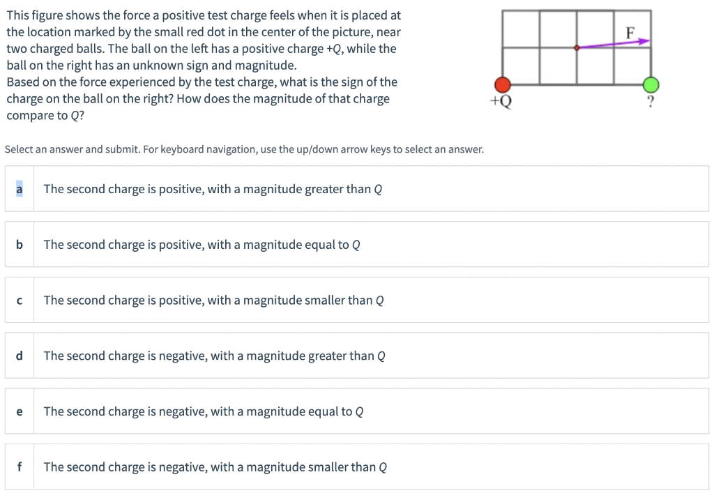 Solved This figure shows the force a positive test charge | Chegg.com