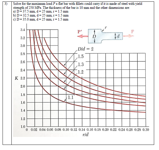 Solved 3) Solve for the maximum load Pa flat bar with | Chegg.com