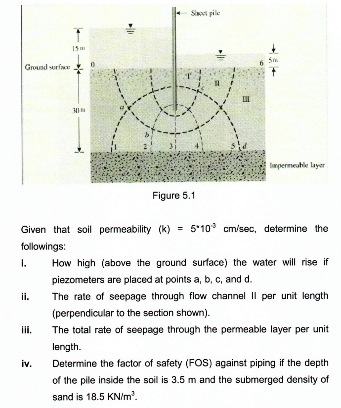 Soil Permeability